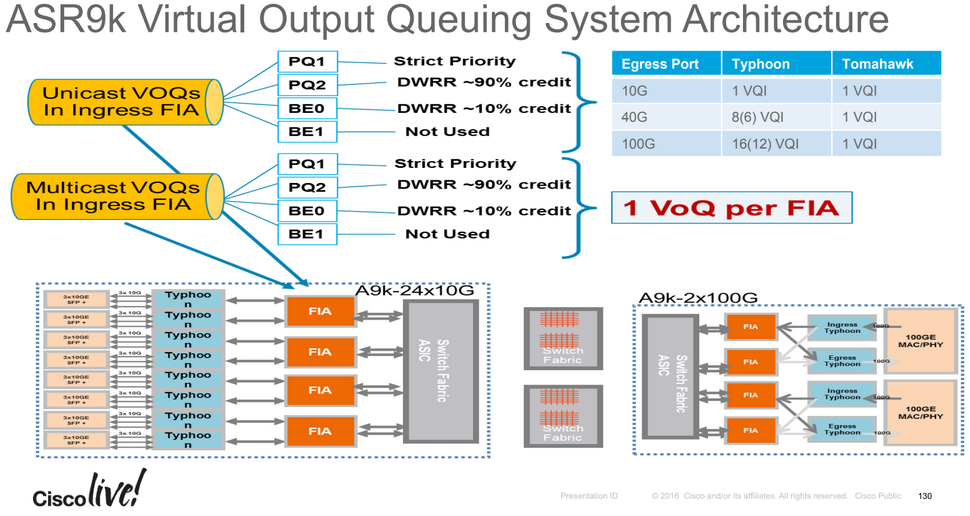 Cisco 3750 Asic To Port Mapping Mapping Means Showing What Devices